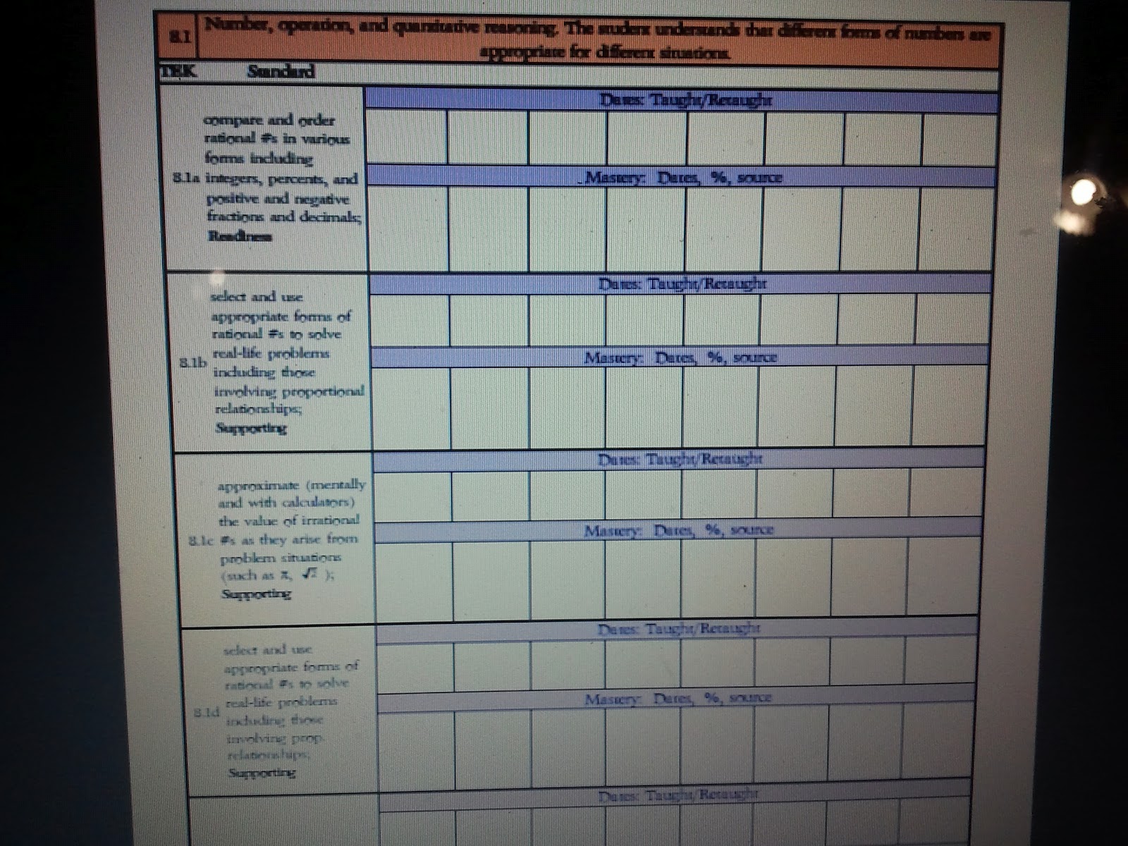 Cookin' Up Fun With Middle School Math: STAAR Teks Checklist