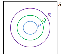 Matematik 4 5: Subset
