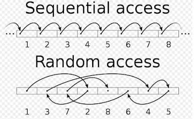 C Language: FILES CONCEPT IN C
