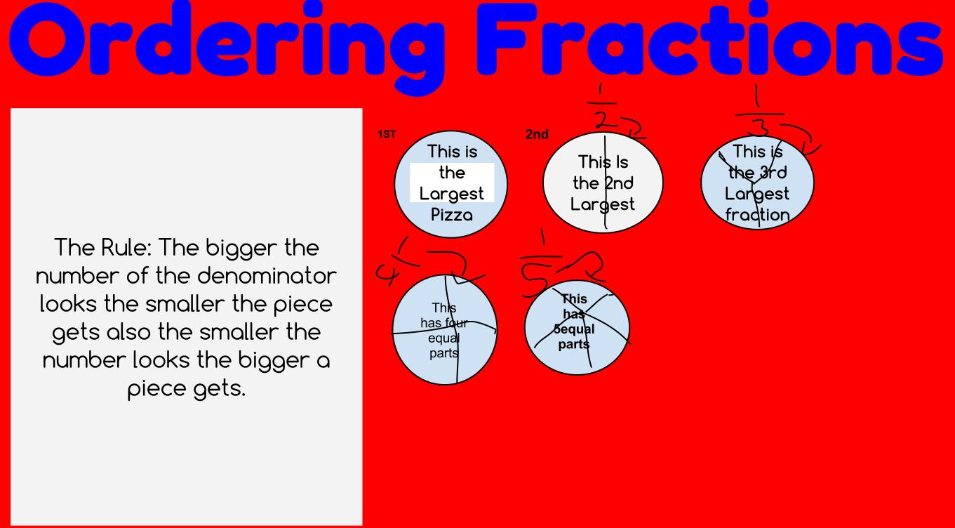Josephine @ Pt England School: Ordering Fractions