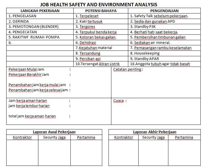 Hubungan Safety Talk dan JSA - Lulusandiploma.com
