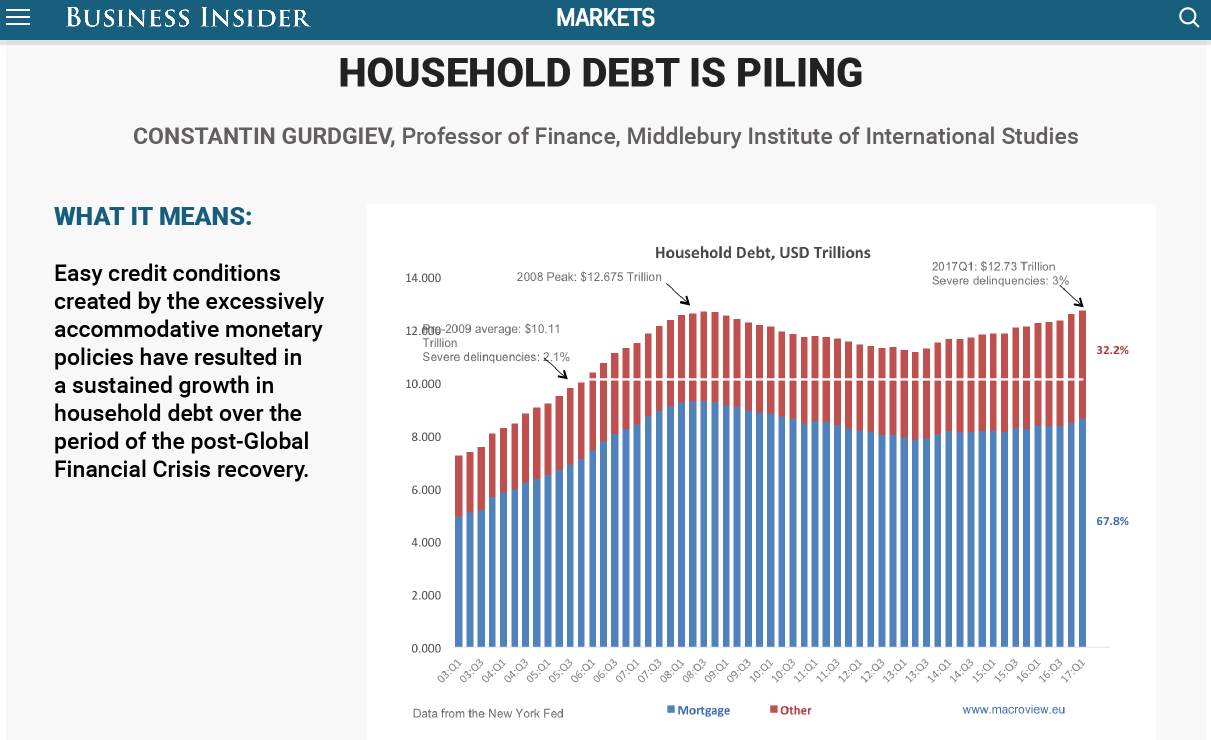 True Economics: 21/6/17: BusinessInsider: The Most Important Charts in ...