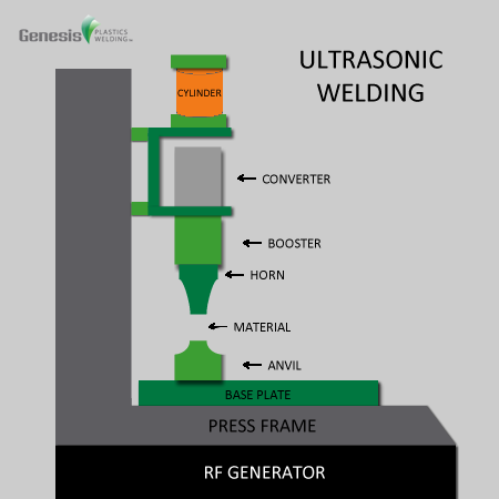 Physics:ULTRASONIC AND APPLICATION