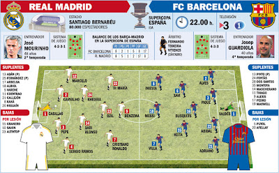 Spanish Football | Soccer | Sports Blog