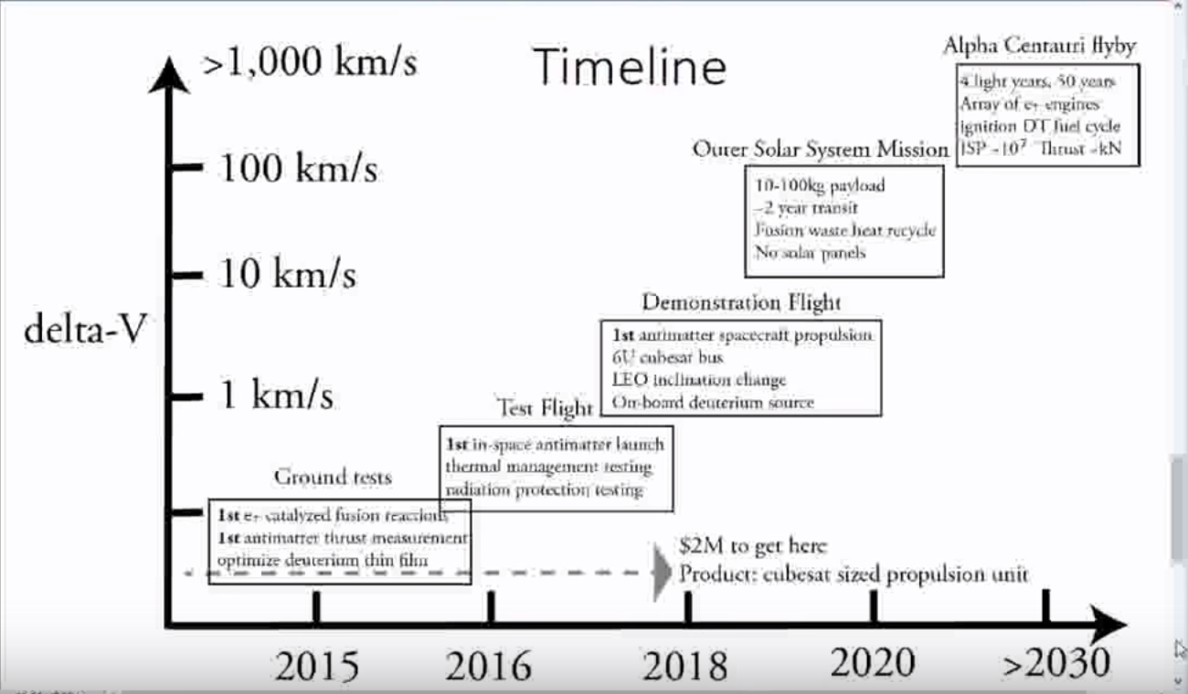 Positron Dynamics Vision of Antimatter Catalyzed Fusion | NextBigFuture.com