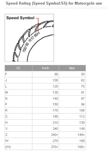 Pusat Komponen dan Spare Part Pulsar Murah: Semua tentang ban pulsar