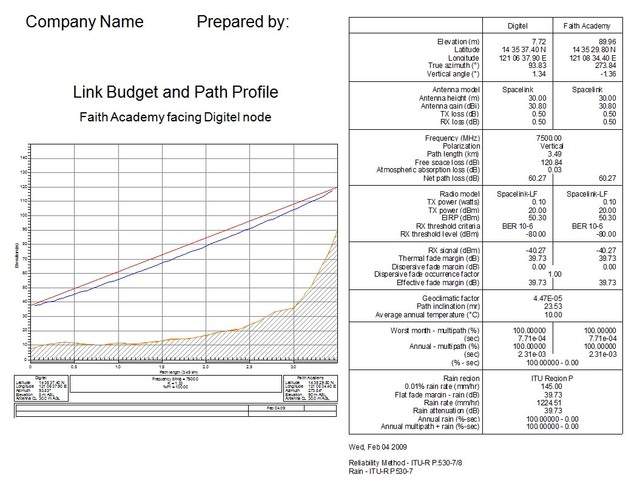 Pembangunan Telekomunikasi: Pathloss dan link budget