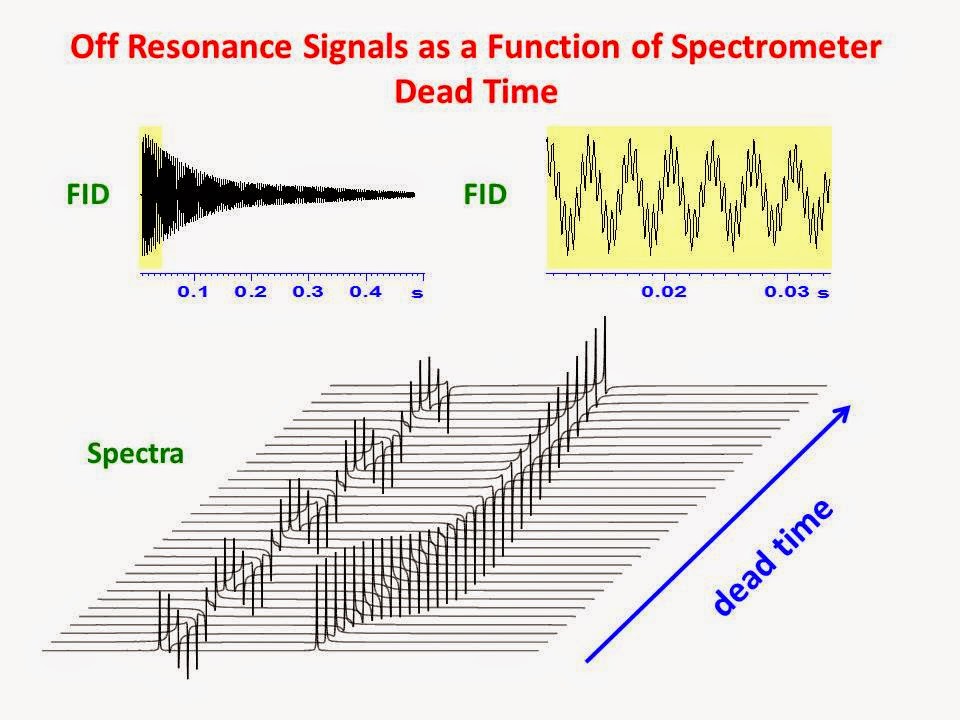 University of Ottawa NMR Facility Blog: Dead Time and Phase