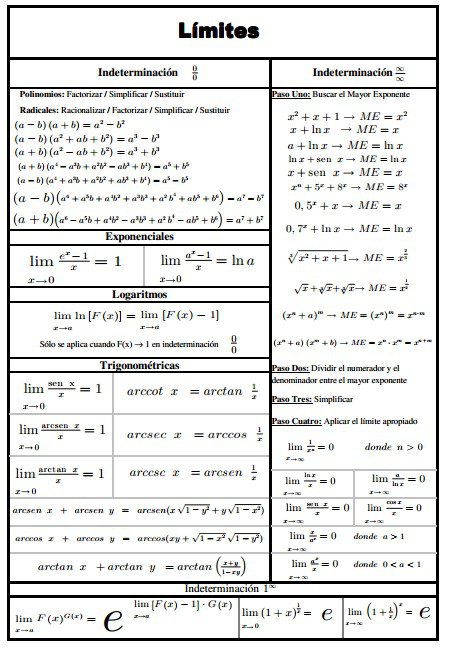 Matemáticas para la vida: Límites - Indeterminaciones - Resumen de ...