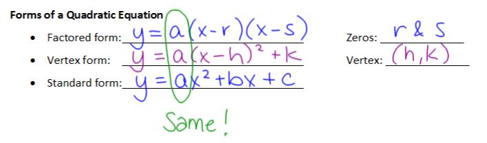 M^3 (Making Math Meaningful): MPM2D - Day 31: Quadratic Transformations