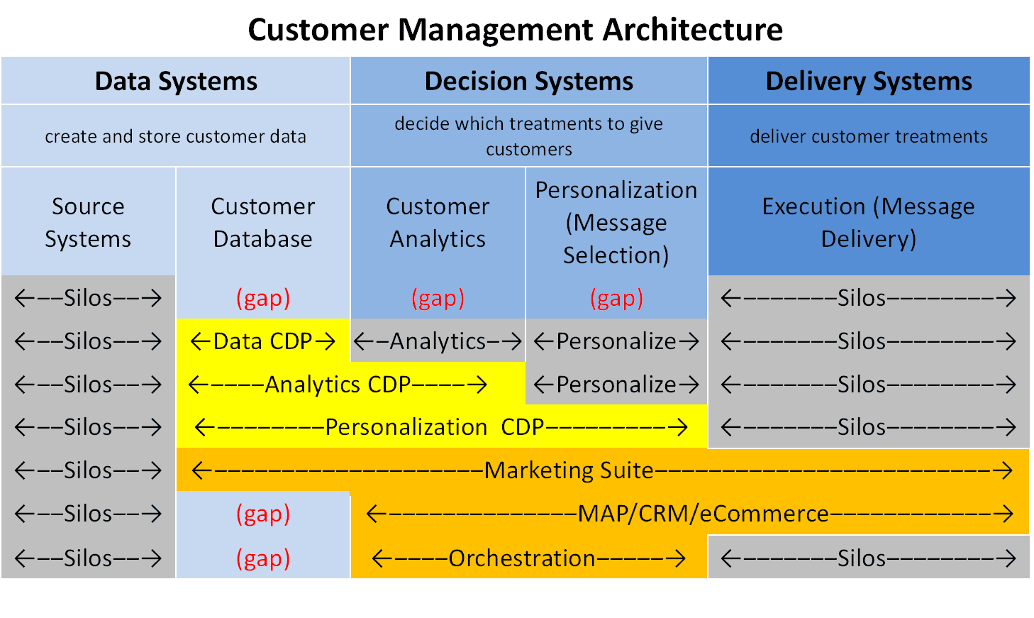 Customer Experience Matrix: Why Are There So Many Types of Customer ...