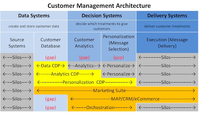 Customer Experience Matrix: Why Are There So Many Types of Customer ...