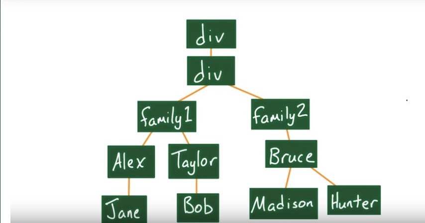 DOM Manipulation - Tricks