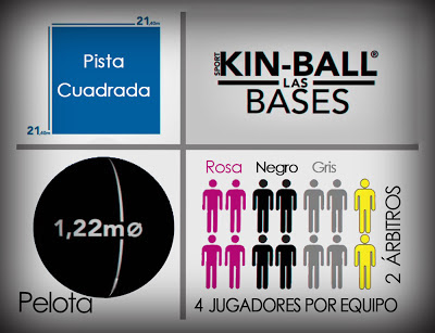 Asociación Deportiva-Cultural Kin-Ball Cantabria: Hablemos del Kin-Ball®