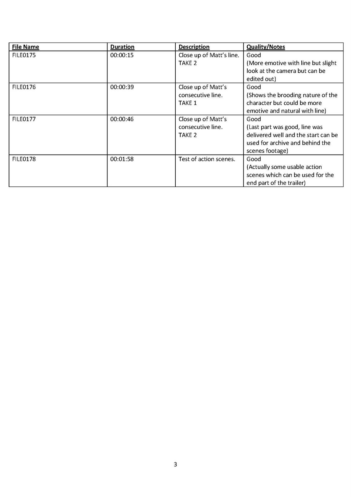 James Corker's A2 Media Blog: Final Project - Monday 14th November ...