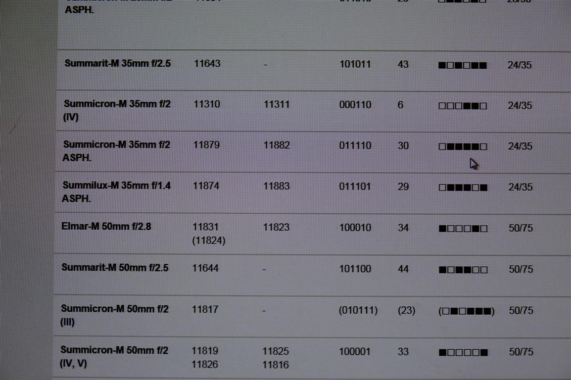Rise of Leicamen!: Leica 6 bit coding for lens