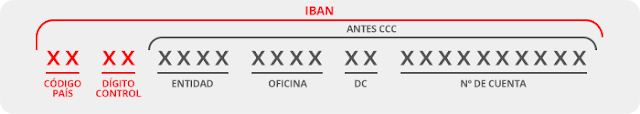 Calcular Iban