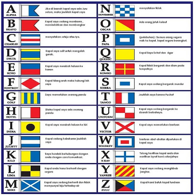 tarunalaut.blogspot.com: Bendera Isyarat Maritim