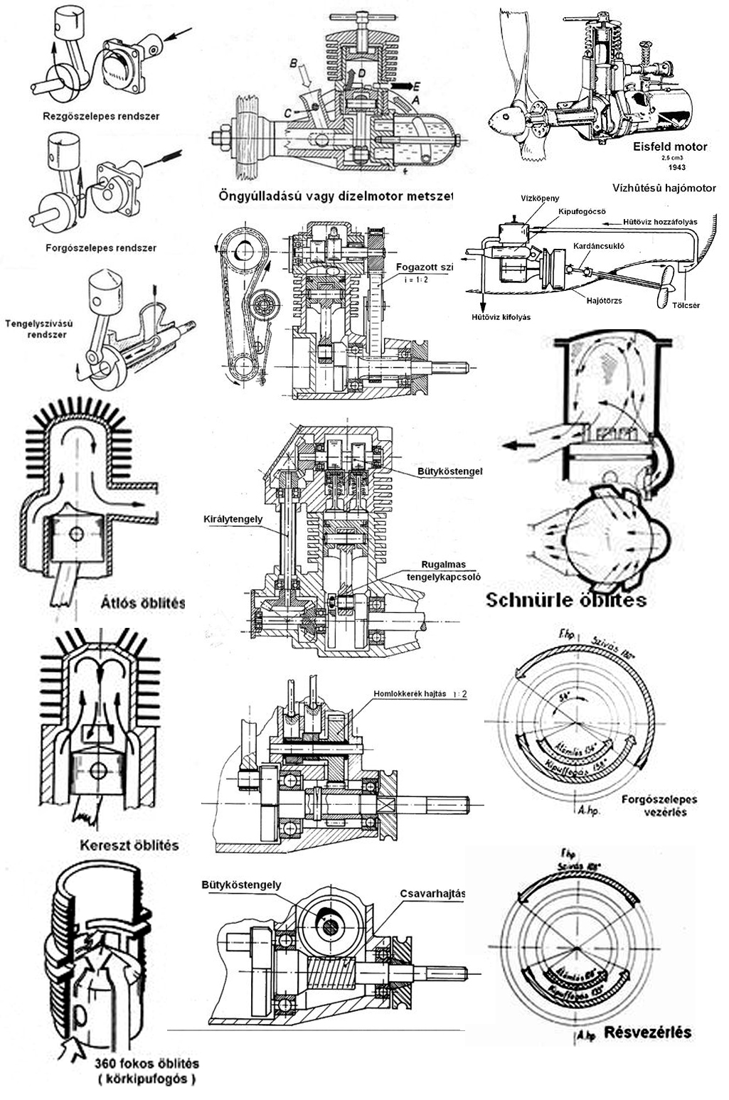 Szextant Blog "https://szextant.blogspot.com": 10.) Modell: Motorok ...