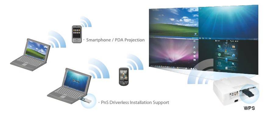 Locosindo Medan: WPS Wireless Dongle