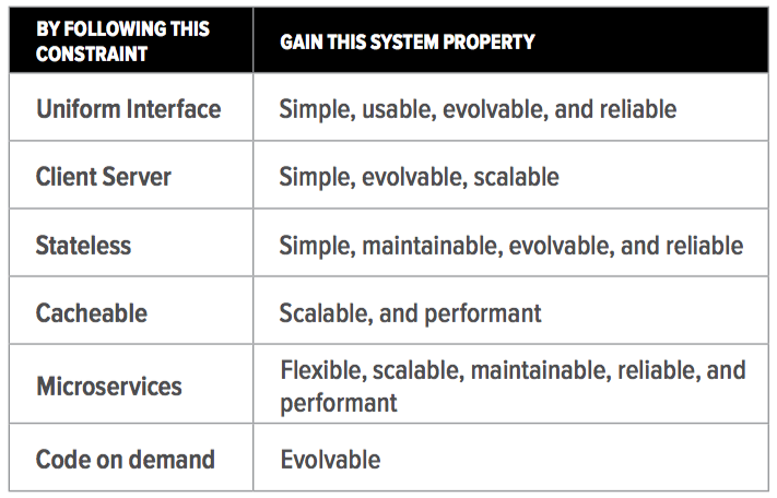 Programming Applications and Framework - IT3030: Tutorial 06 – RESTful Web services