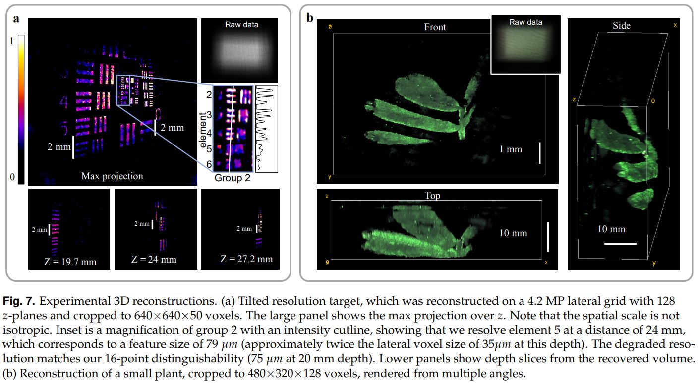 Image Sensors World: DiffuserCam 3D Imager