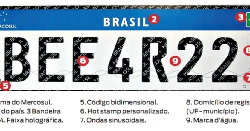 Novo design das placas de carro no Brasil