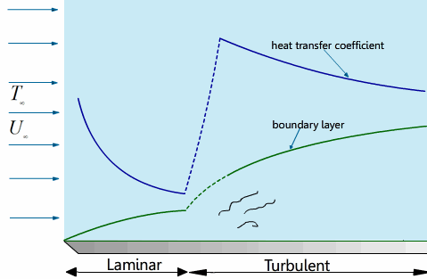 ACADIMYA: What is Turbulence