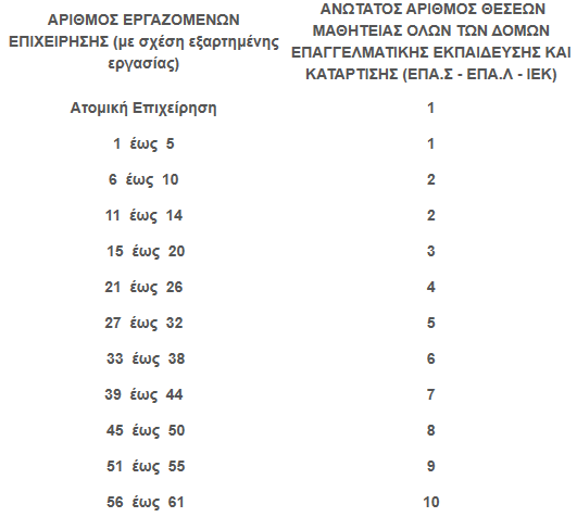 ΗΛΕΚΤΡΟΛΟΓΟΙ 1ης ΕΠΑΣ ΟΑΕΔ ΘΕΣΣΑΛΟΝΙΚΗΣ: ΕΝΗΜΕΡΩΣΗ ΕΡΓΟΔΟΤΗ