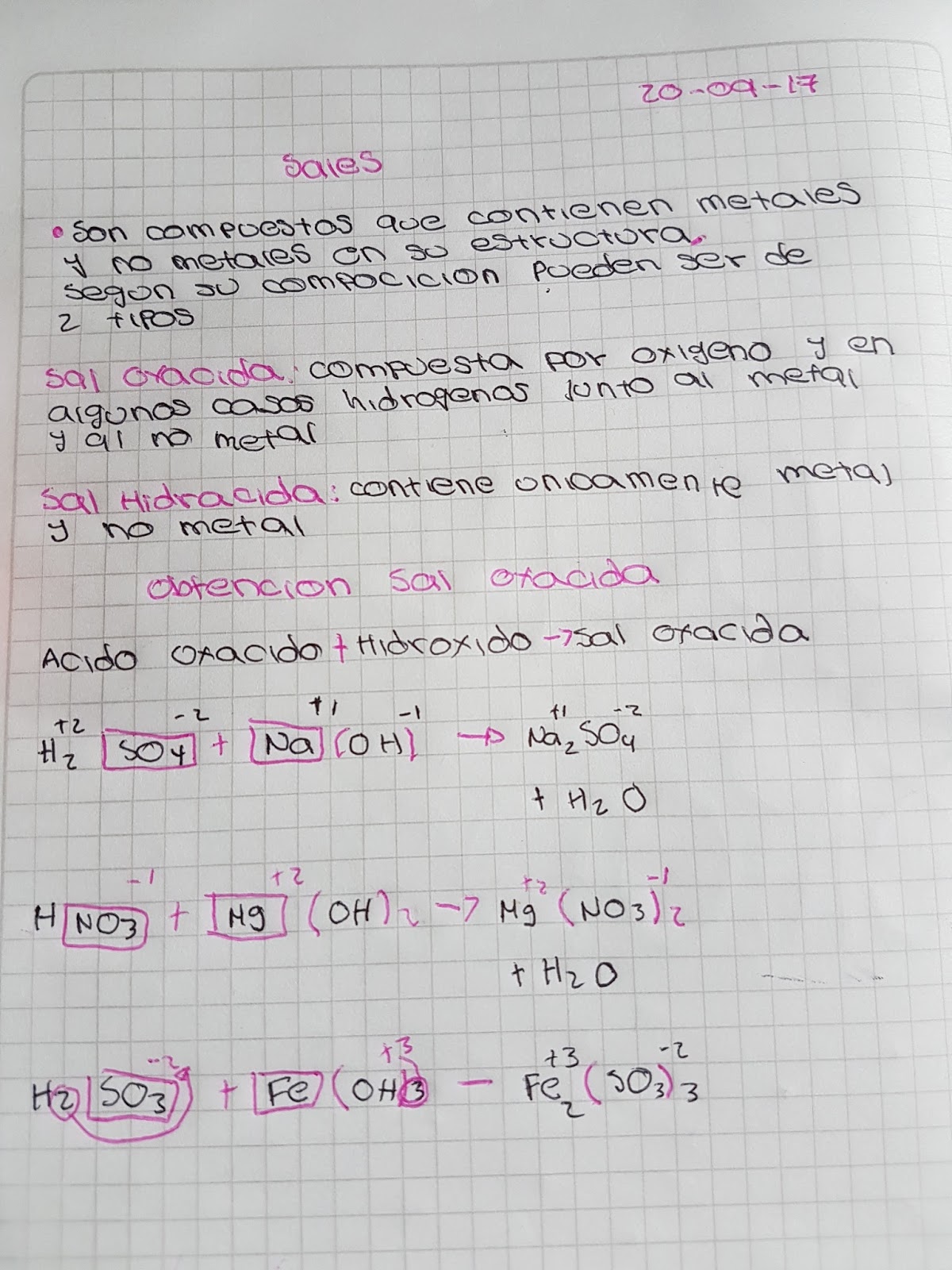 Sales oxacidas ~ El blog del profe Diego