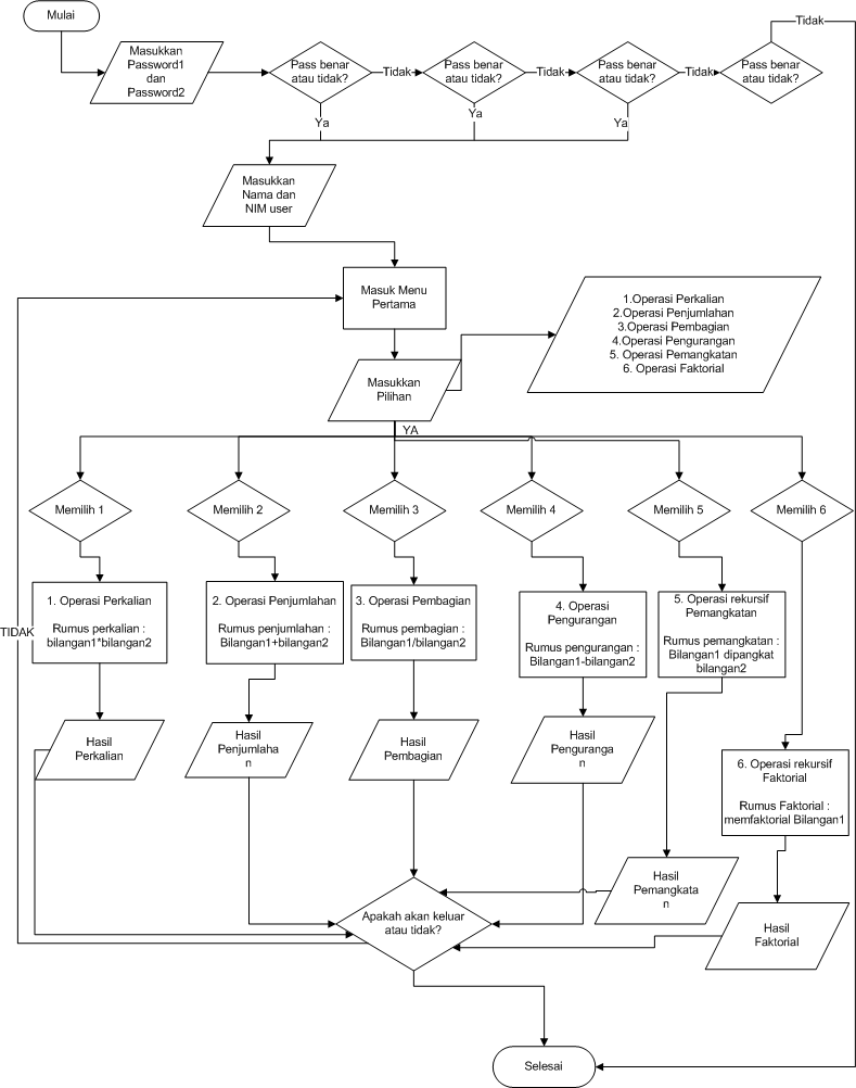 Evi Septiyani's Blog: Aplikasi Kalkulator Sederhana 4 (Rekursif)