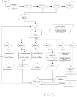 Evi Septiyani's Blog: Aplikasi Kalkulator Sederhana 4 (Rekursif)