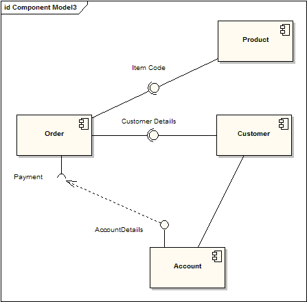 UML : DIAGRAMAS DE COMPONENTES