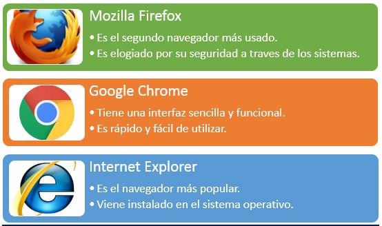 INFORMÁTICA APLICADA PARA LA EDUCACIÓN 2016-2017: Navegadores web.