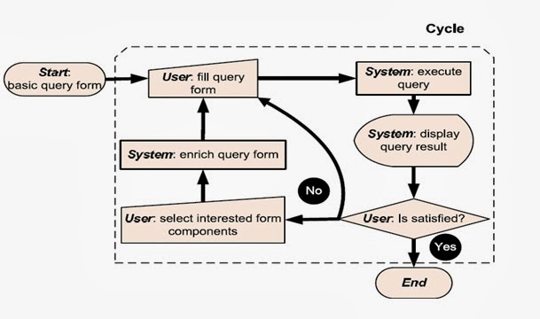 FORM BASED INTERFACE USING NoSQL