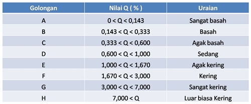 EL COOL MAGNIFICO: Klasifikasi Iklim Lengkap : Koppen, Schmidt ...