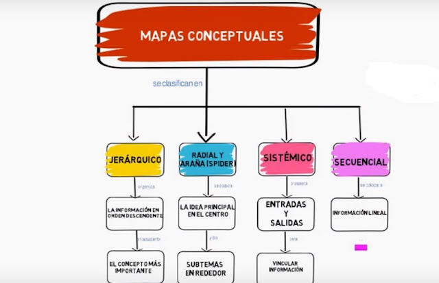 Prevenció de Riscos Laborals (PRL): Mapas Conceptuales