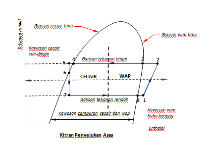 PENYEJUKAN DAN PENYAMANAN UDARA