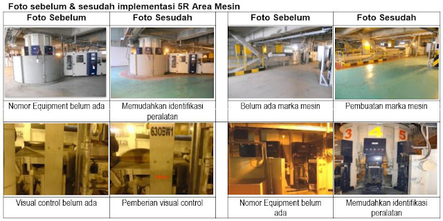 Implementasi 5R di PT Semen Indonesia - kaizenpro