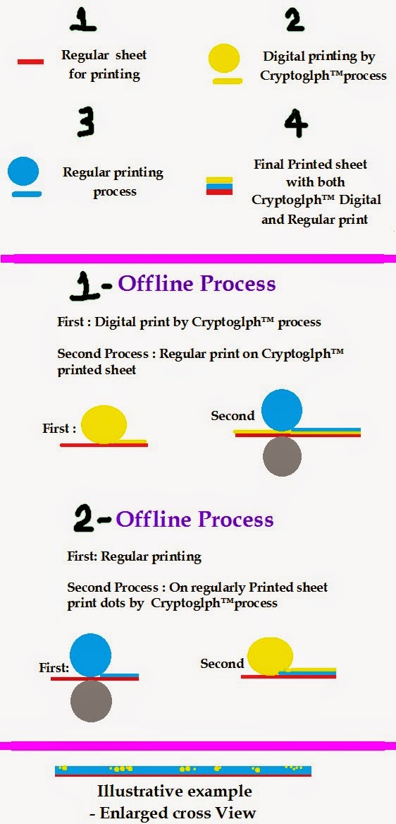 Students Guide : Cryptoglyph™, the emerging new Security feature