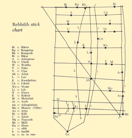 EcoSymbiont: Austronesian's Writing System