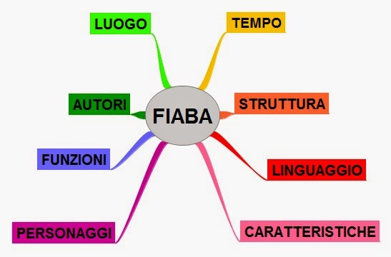 Faccio storie!: FIABA