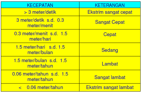 Edward SII Teknik Sipil: ANALISIS KESTABILAN LERENG TANAH