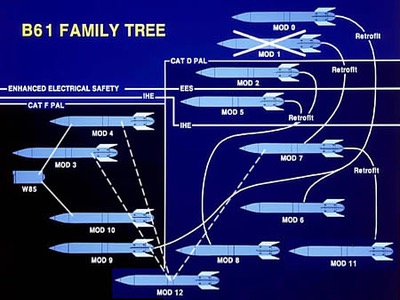 SI VIS PACEM, PARA BELLUM: La famiglia di bombe nucleari "B61" STATUNITENSI