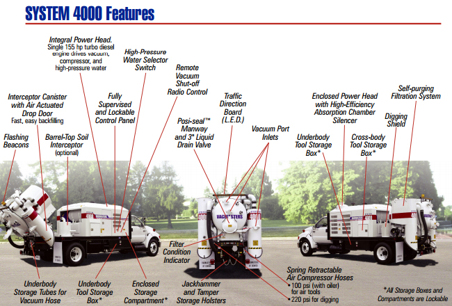 Rogers Park in 1,000 words: System 4000 on Sheridan Road - Rogers Park ...