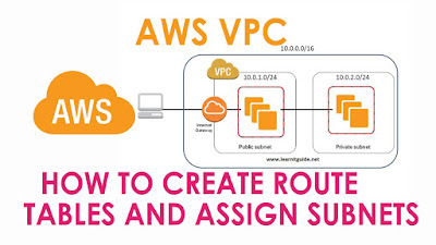 AWS VPC - Create Route Tables and Assign Subnets in AWS