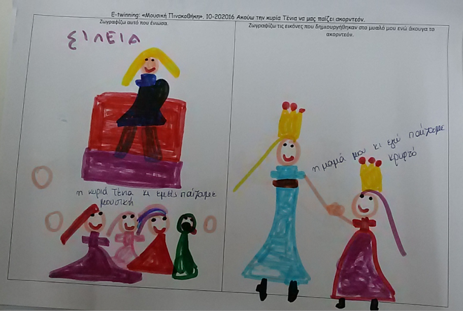 ...Το Νηπιαγωγείο μ' αρέσει πιο πολύ.: Etwinning "Μουσική Πινακοθήκη ...