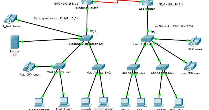 Tinkering Thoughts: Cisco VOIP Phone Setup in Packet Tracer