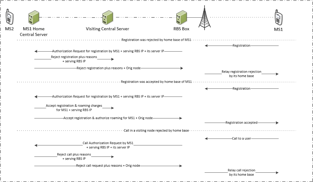 Professional Services in Peterborough, Ontario, Canada.: 48. Telecom ...