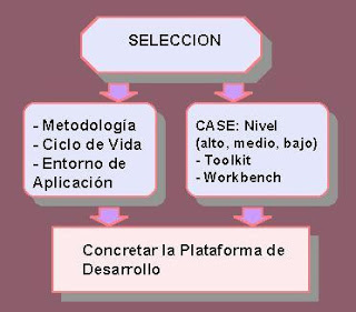 InGeNiEria De SofTwArE: ¿QUÉ ES UNA HERRAMIENTA CASE?